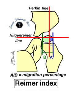 MCQs - Orthopaedic Academy
